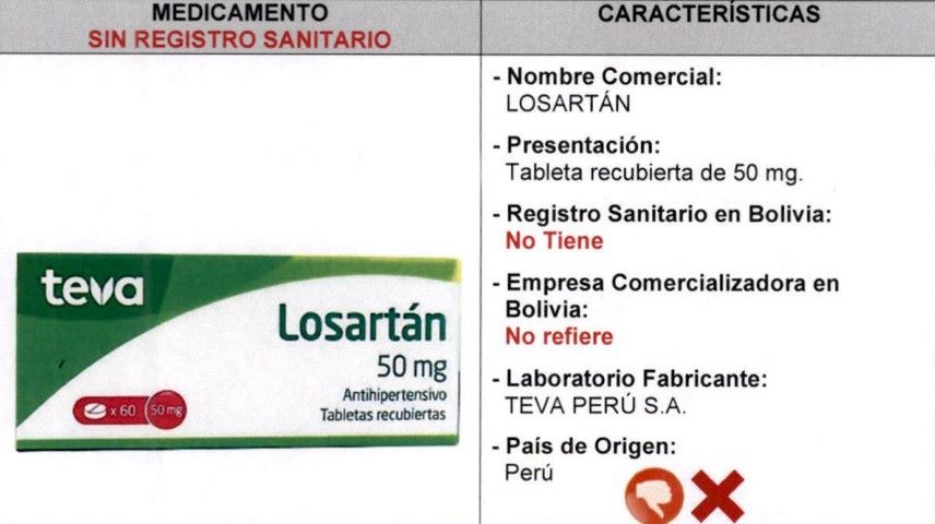 ¡Alerta! Agemed advierte sobre comercialización de Losartán 50 MG sin ...